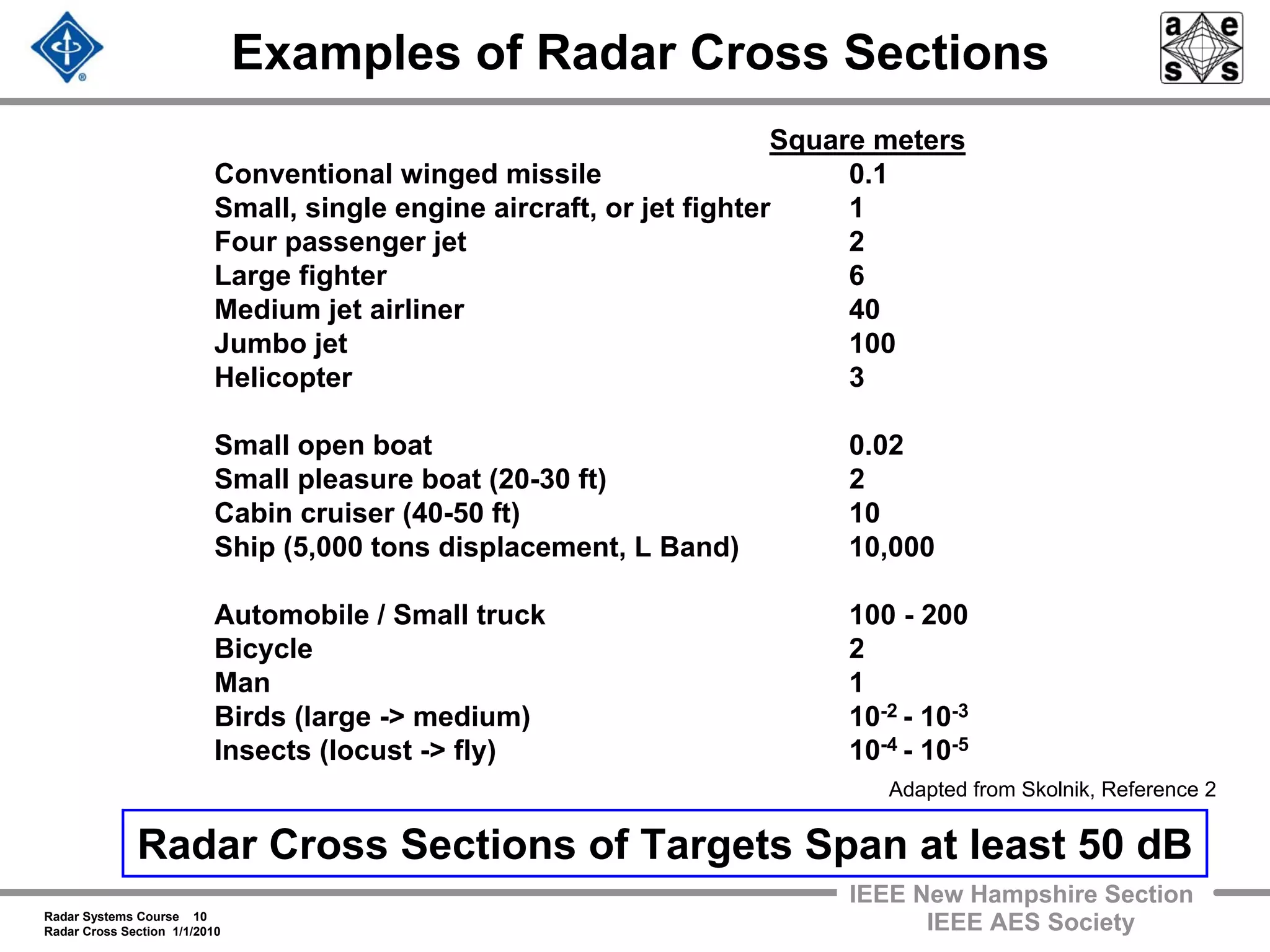 Radar 2009 a 7 radar cross section 1 | PDF