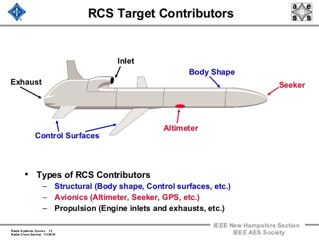 Radar 2009 a 7 radar cross section 1