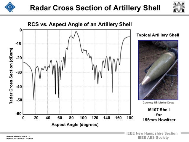 Radar 2009 a 7 radar cross section 1