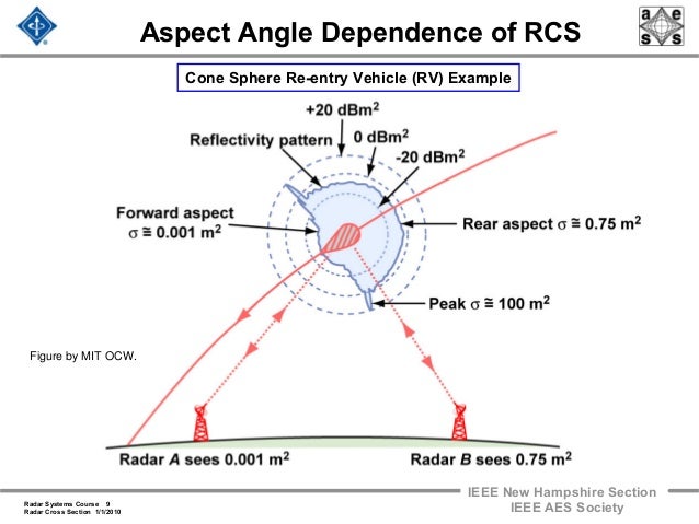 Radar 2009 a 7 radar cross section 1