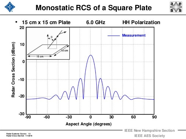 Sloping sides to reduce RCS - NavWeaps Forums