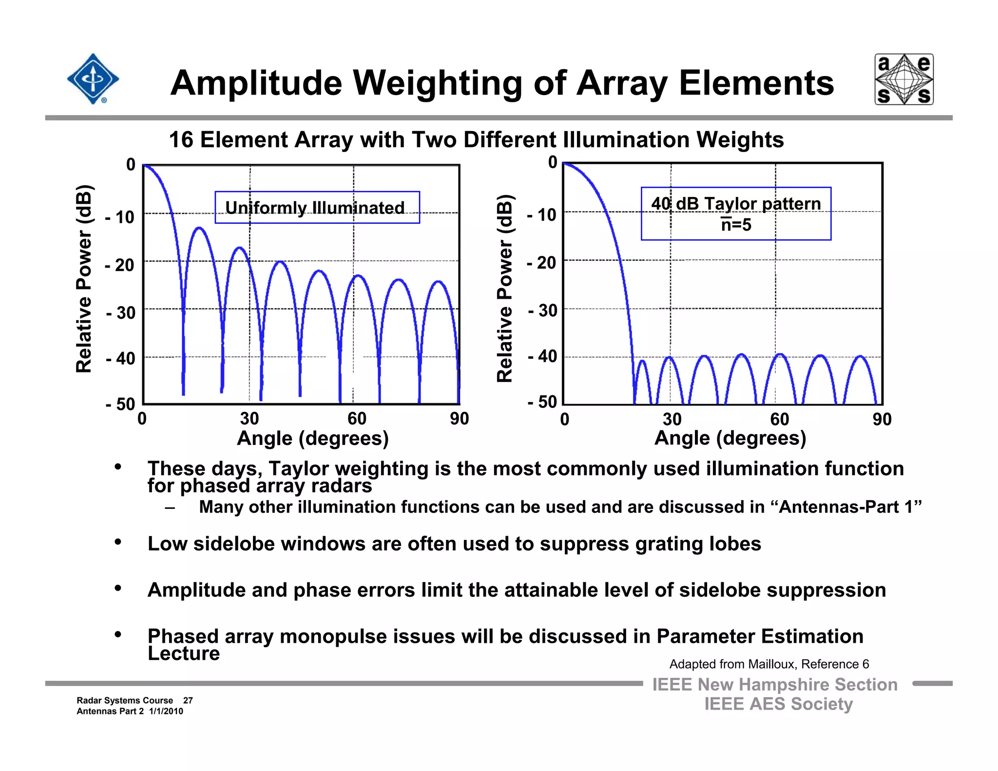 Radar 2009 a 9 antennas 2 | PDF