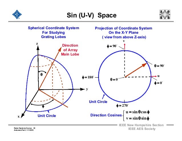Radar 2009 a 9 antennas 2