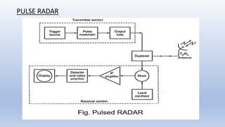 radar.pptx