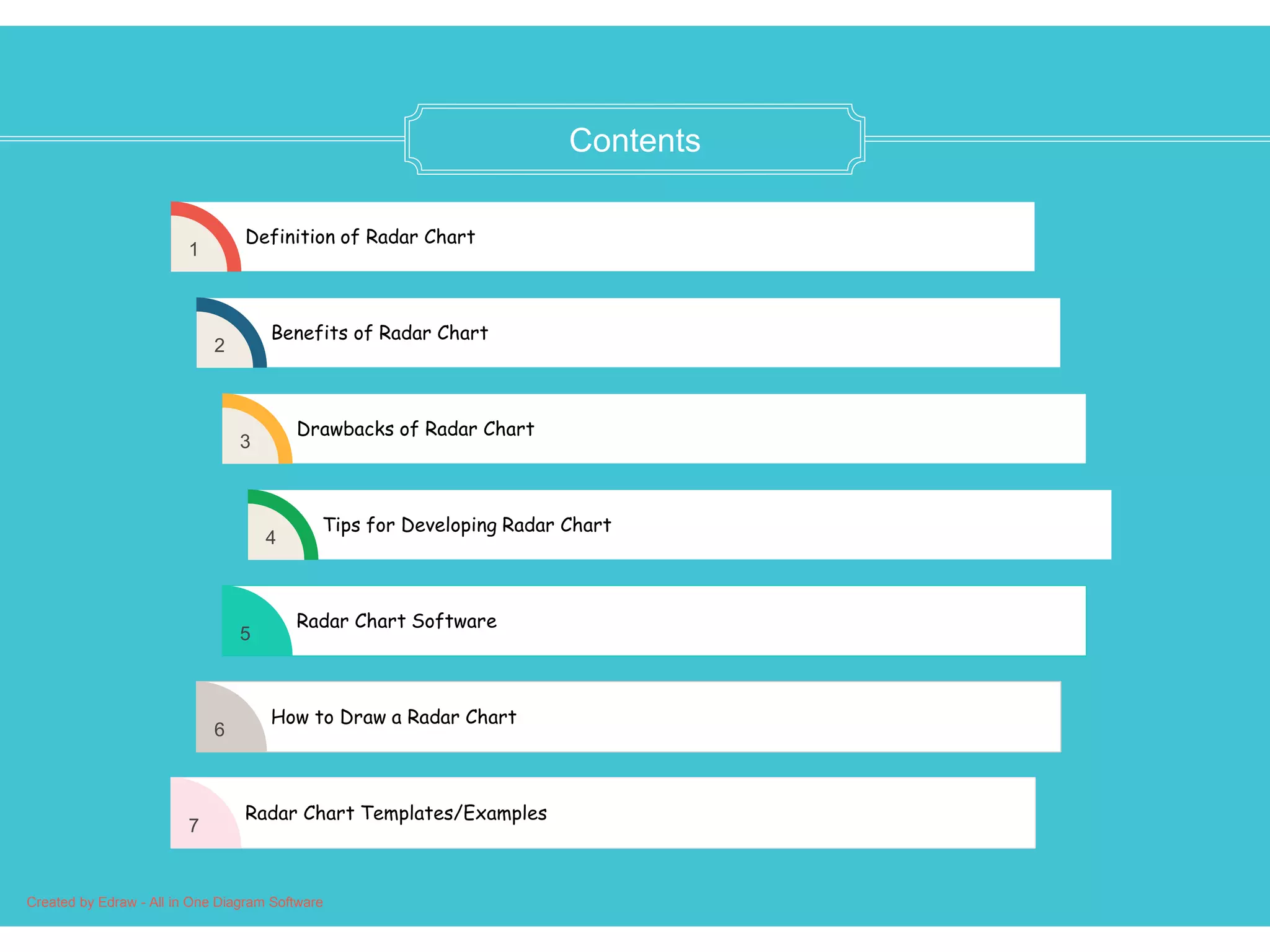 Radar chart guide | PPTX