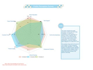 Radar chart guide | PPTX