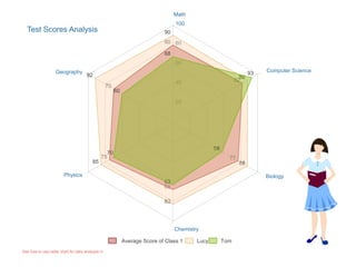 Radar chart guide | PPTX