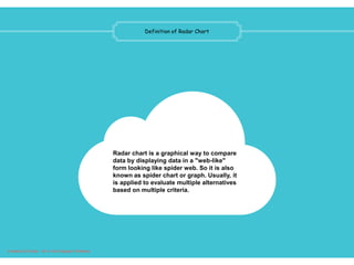 Radar chart guide | PPTX