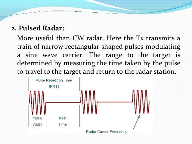RADAR Basics