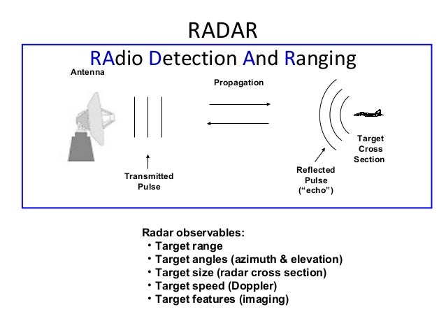 Radar