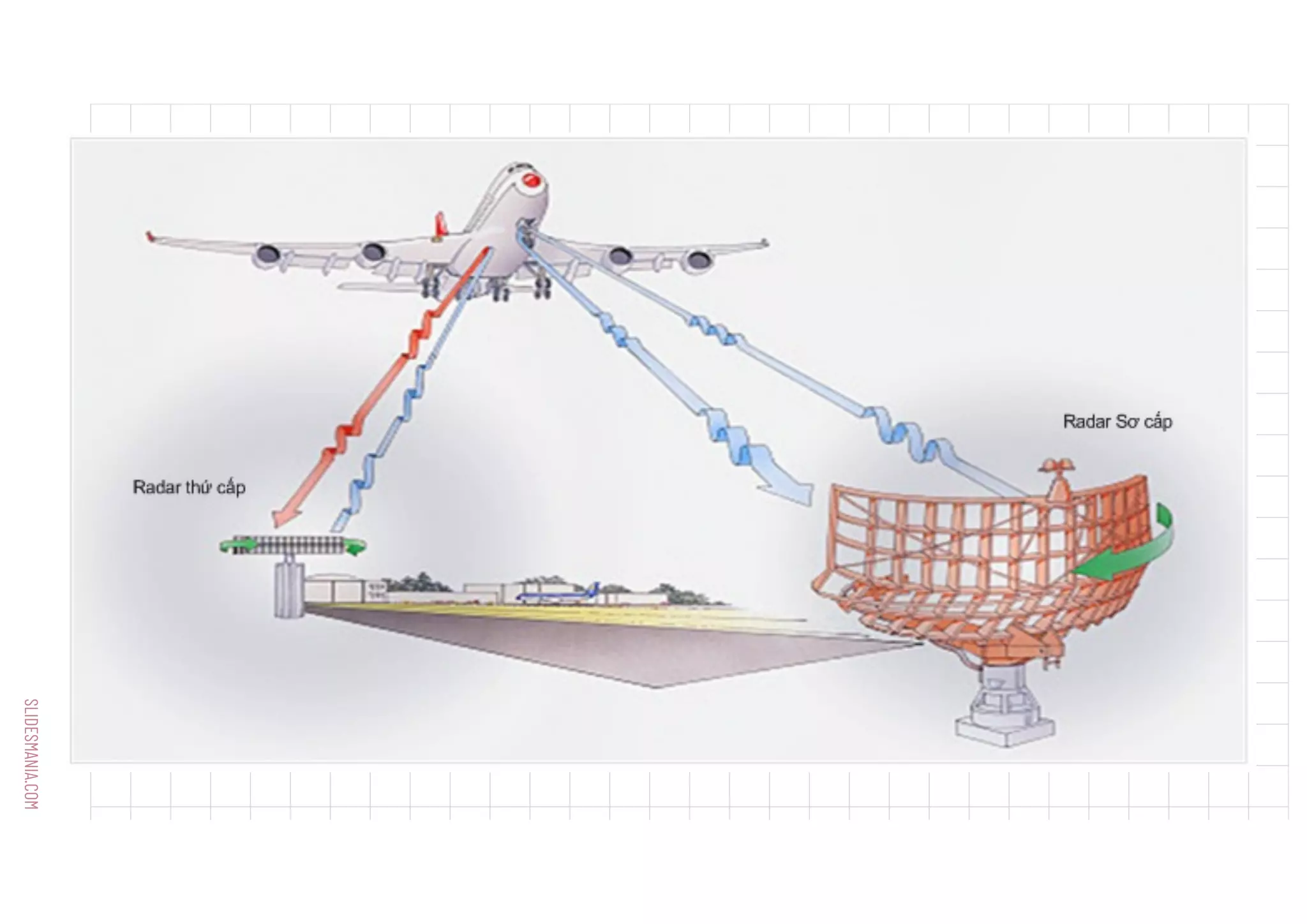Lý thuyết cơ bản về Radar | PDF