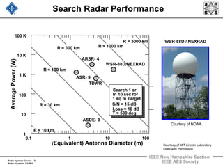 Radar 2009 a 4 radar equation | PPT