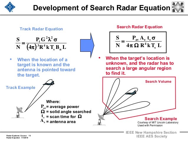 Radar 2009 a 4 radar equation