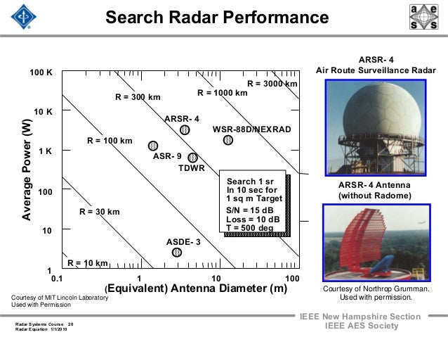 Radar 2009 a 4 radar equation