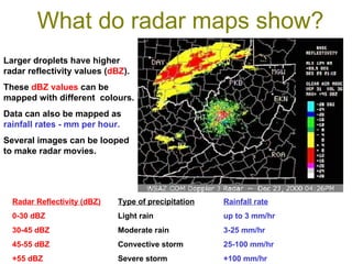 Radar | PPT