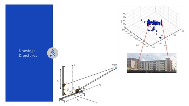 3D imaging ground-based synthetic aperture radar (GBSAR) | PPT