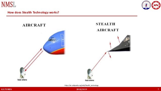 Radar Absorption Materials