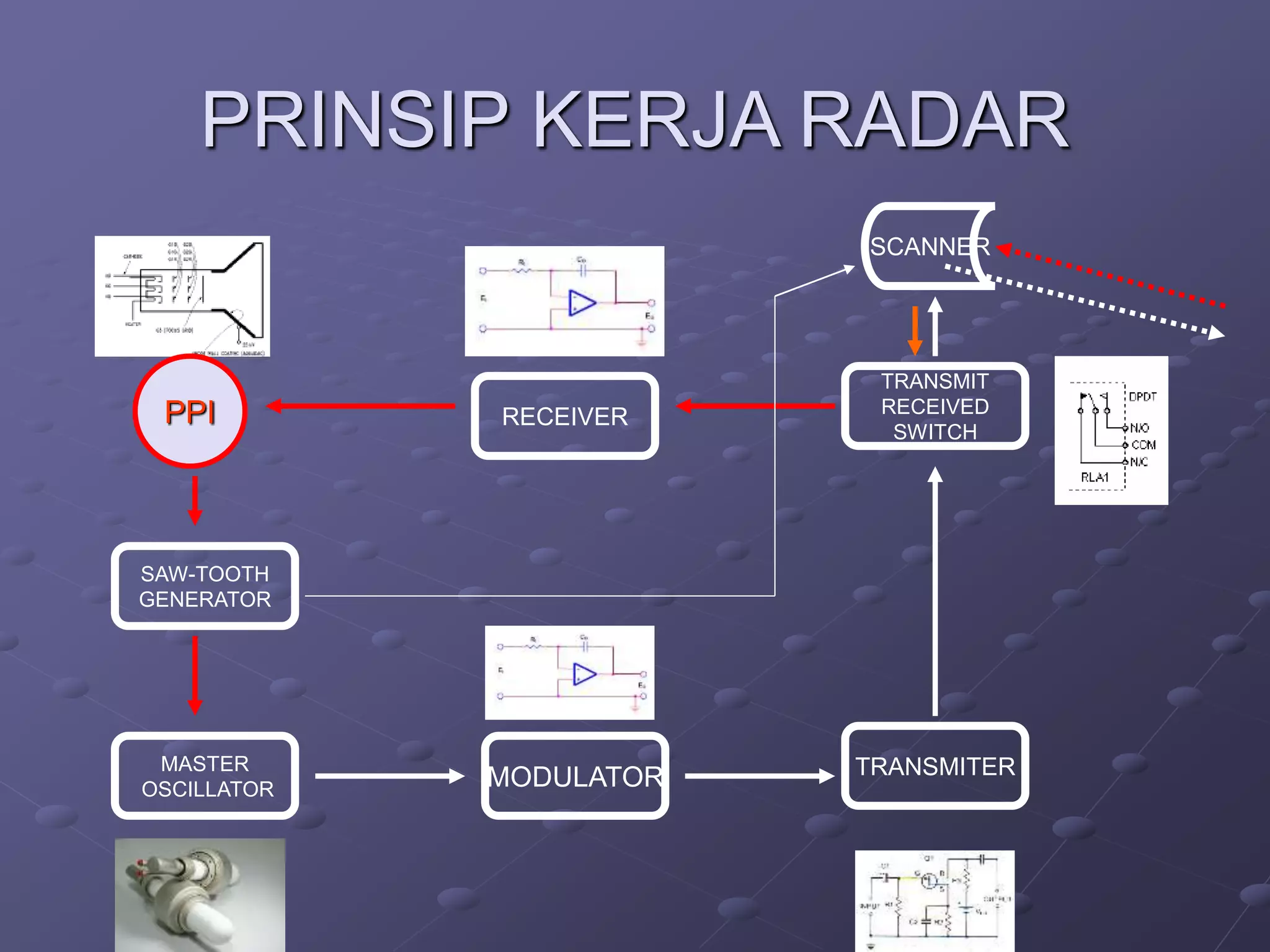RADAR ARPA.ppt