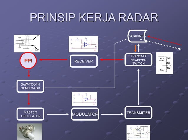 RADAR ARPA.ppt