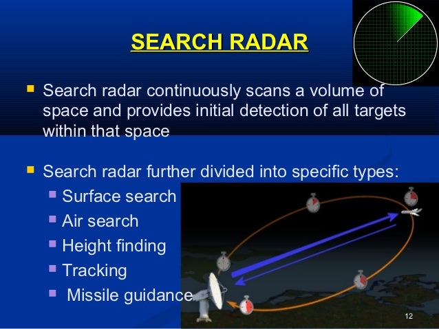 Radar basic