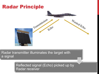 Radar basics | PPTX
