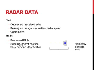 Radar basics | PPT