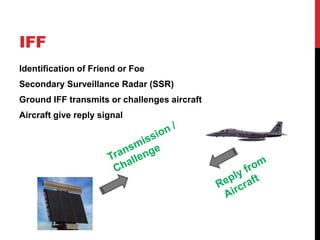 Radar basics | PPT