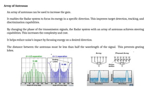 Radar Basics including mmWave, pulse radar | PPTX