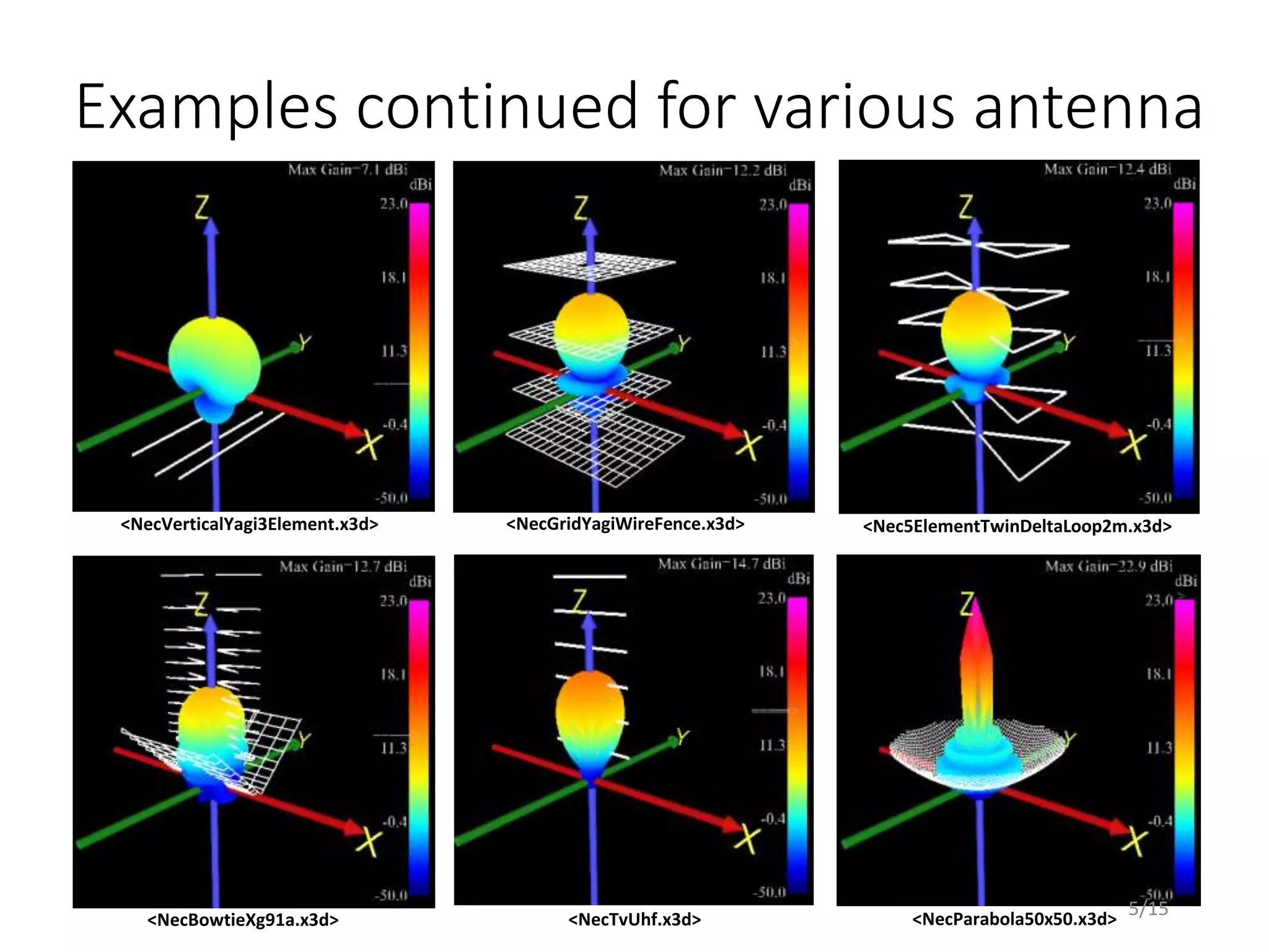 RadarBeamX3dVisualizationPresentation.pptx