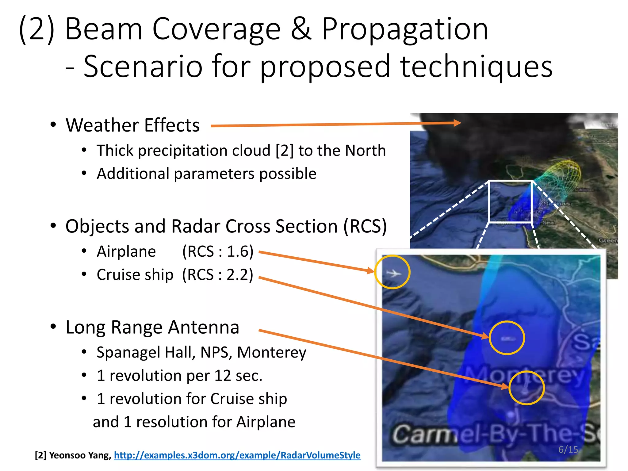 RadarBeamX3dVisualizationPresentation.pptx