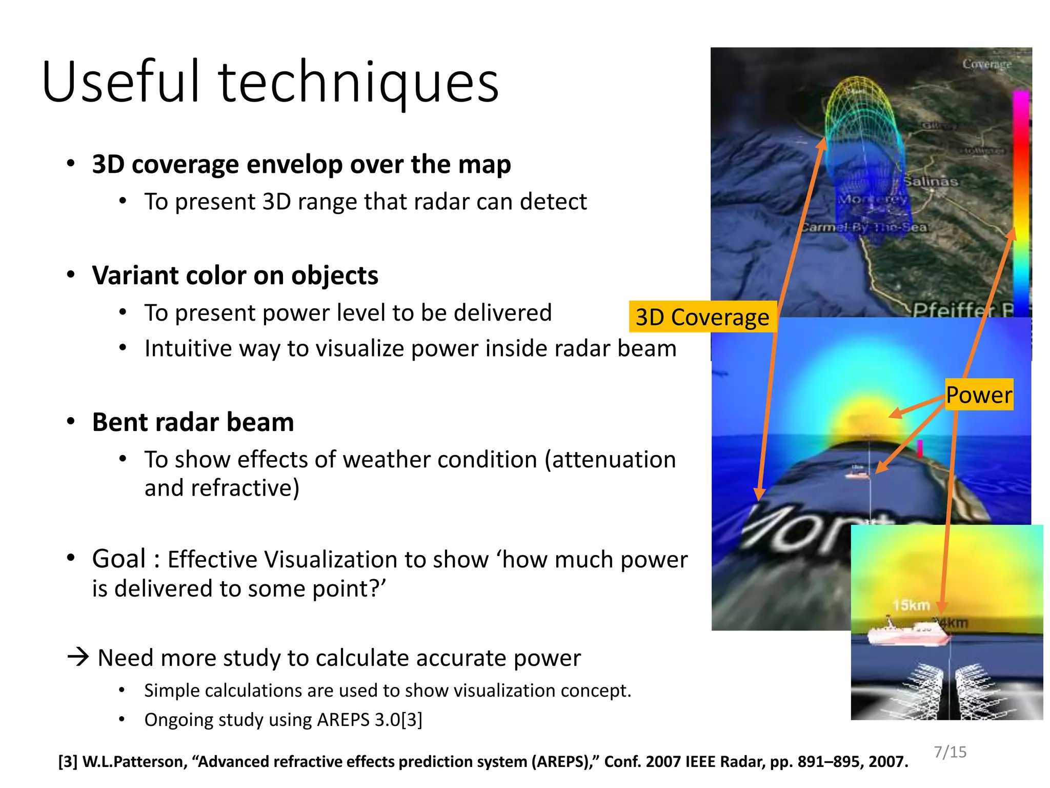 RadarBeamX3dVisualizationPresentation.pptx
