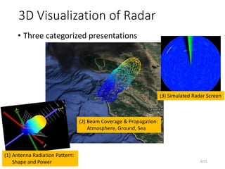 RadarBeamX3dVisualizationPresentation.pptx