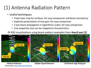 RadarBeamX3dVisualizationPresentation.pptx
