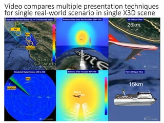 RadarBeamX3dVisualizationPresentation.pptx