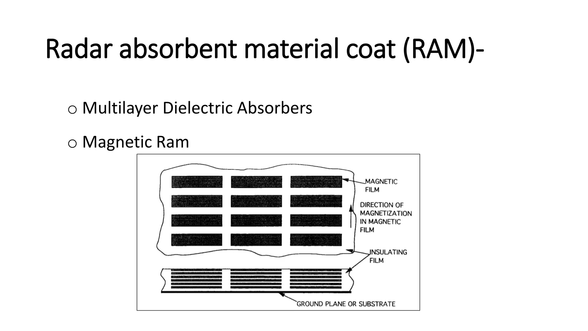 Radar crossection area reduction techniques presentation | PDF