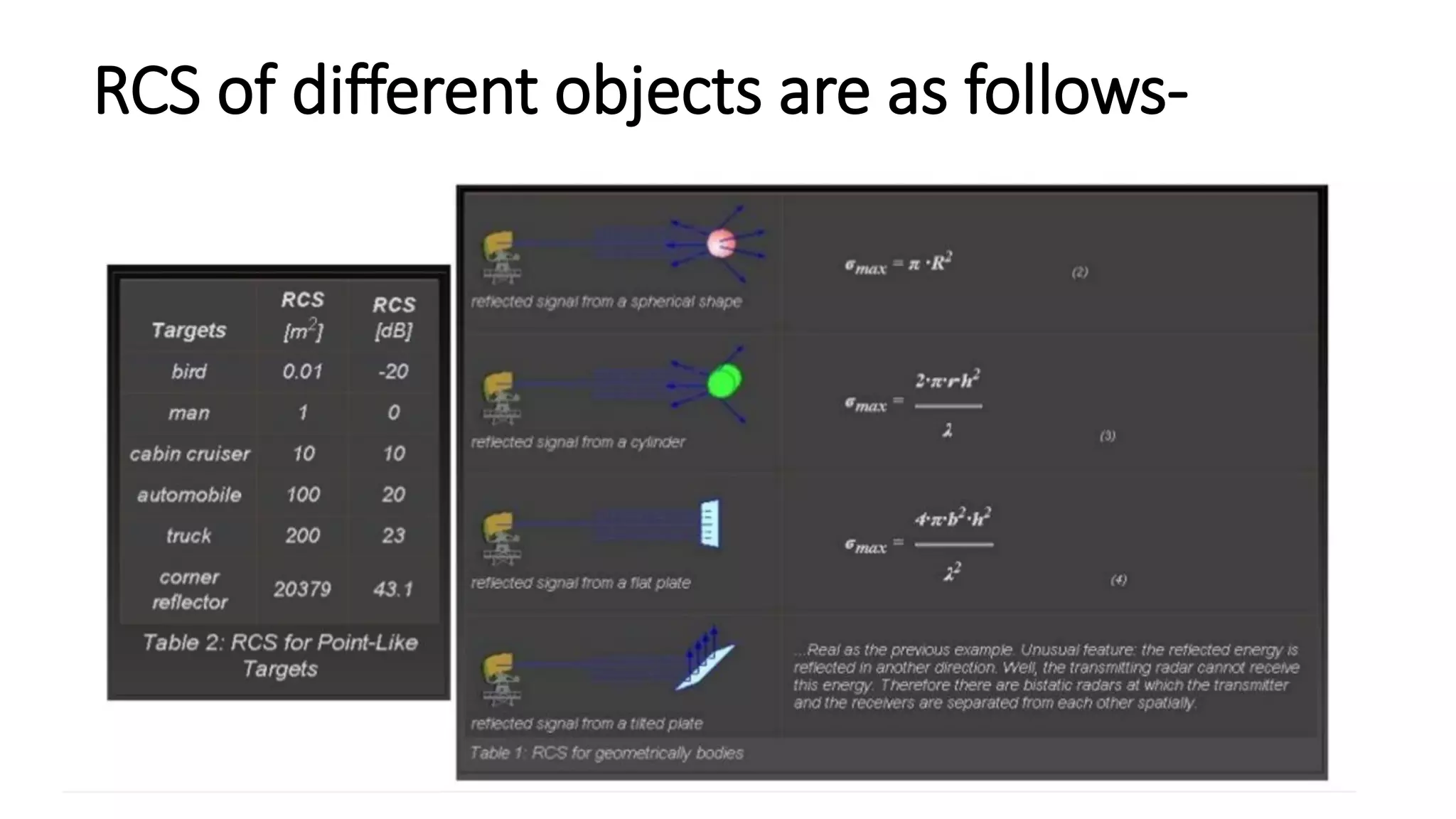 Radar crossection area reduction techniques presentation | PDF