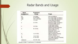 Radar fundamentals | PPTX