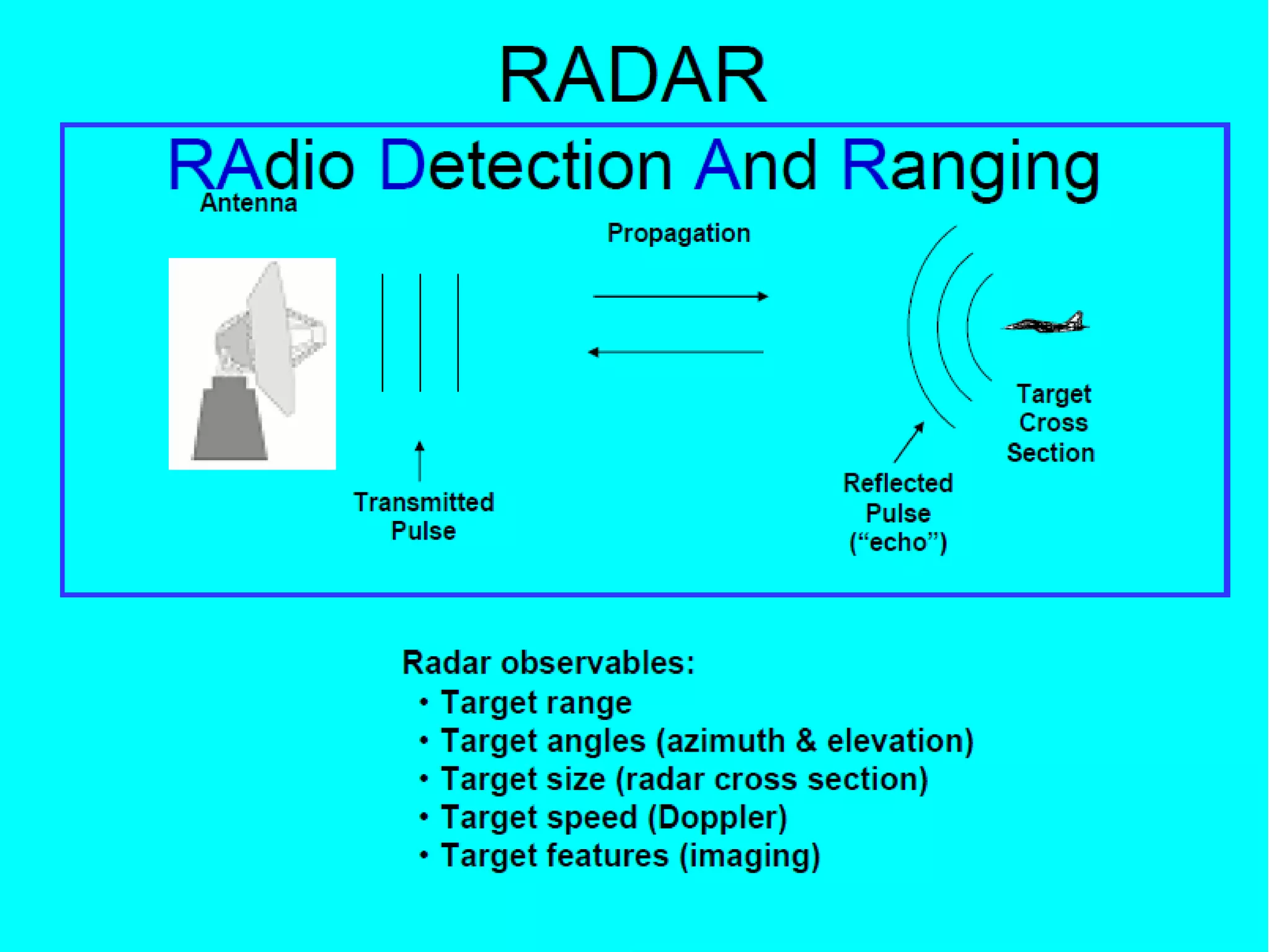 RADAR Jamming and Anti-Jamming | PPT