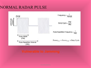 RADAR Jamming and Anti-Jamming | PPT