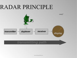 RADAR Jamming and Anti-Jamming | PPT