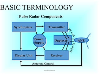 RADAR Jamming and Anti-Jamming | PPT