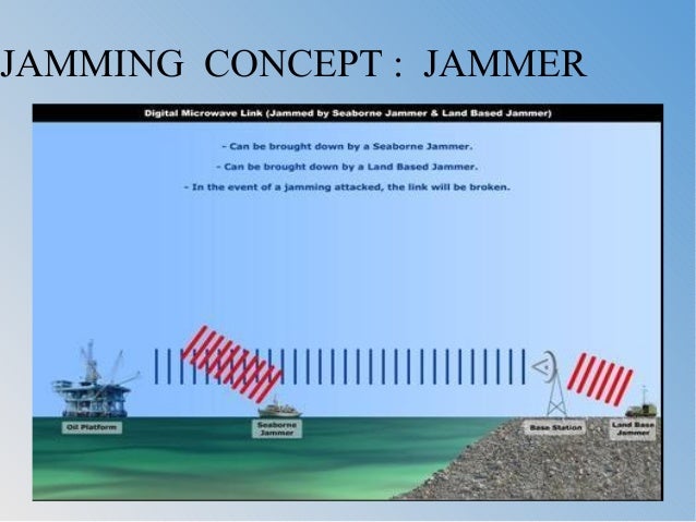 RADAR Jamming and Anti-Jamming