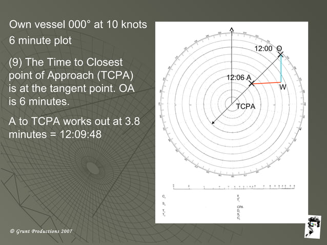 Radar plotting lrg | PPT