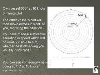 Radar plotting lrg | PPT