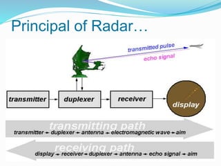 Radar ppt.pptx