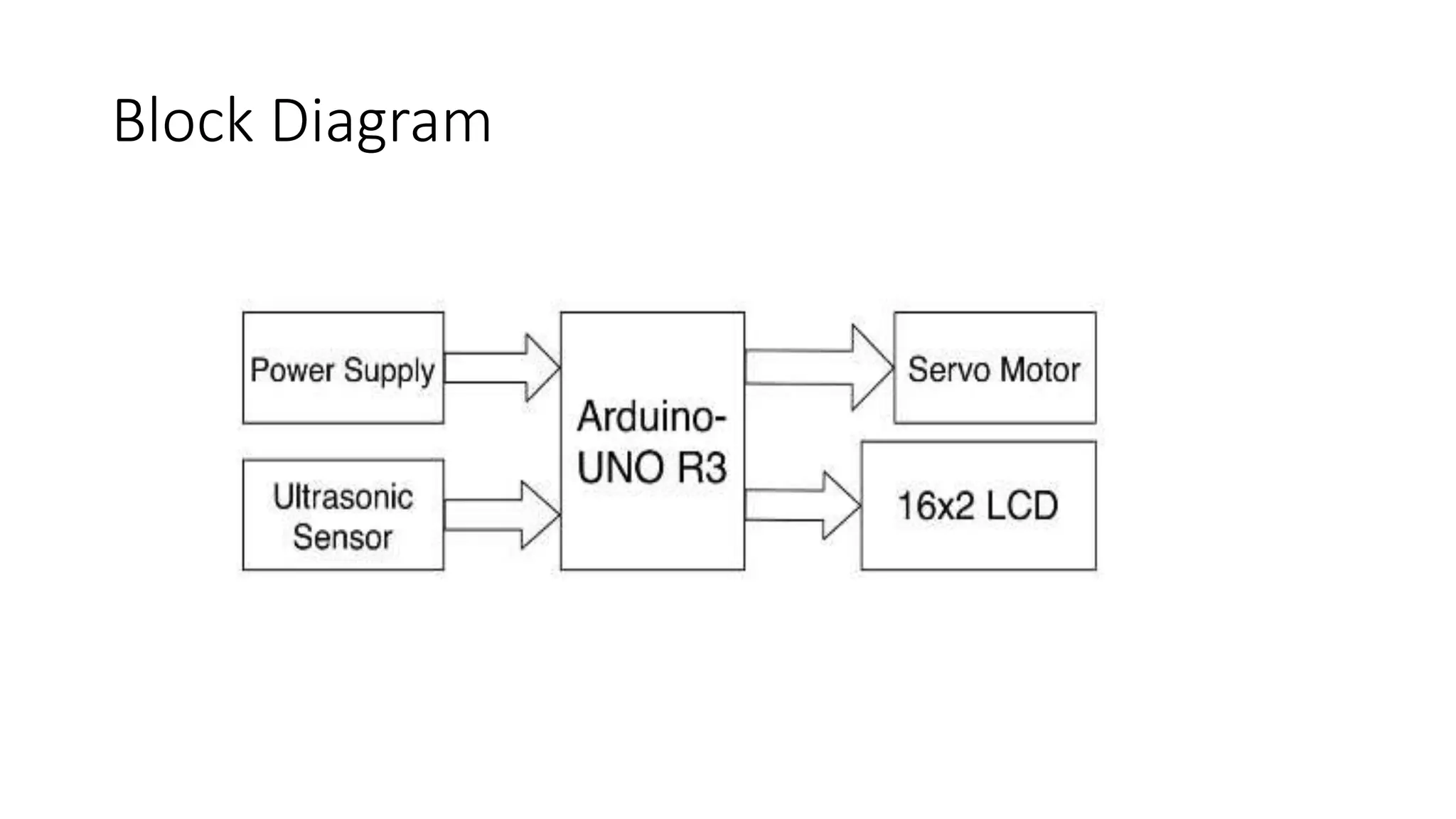 radar simulation using ultrasonic sensor | PPT