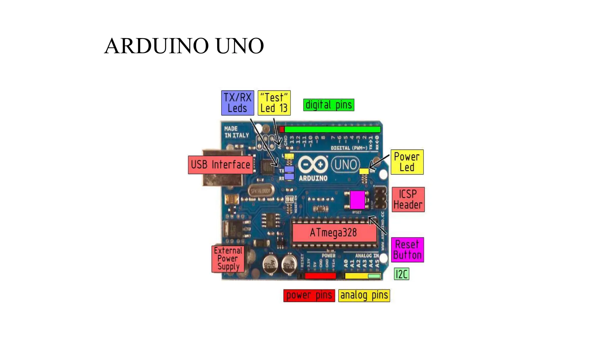radar simulation using ultrasonic sensor | PPT