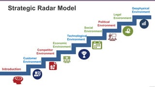 RADAR presentation.pptx | Business | Business and Finance