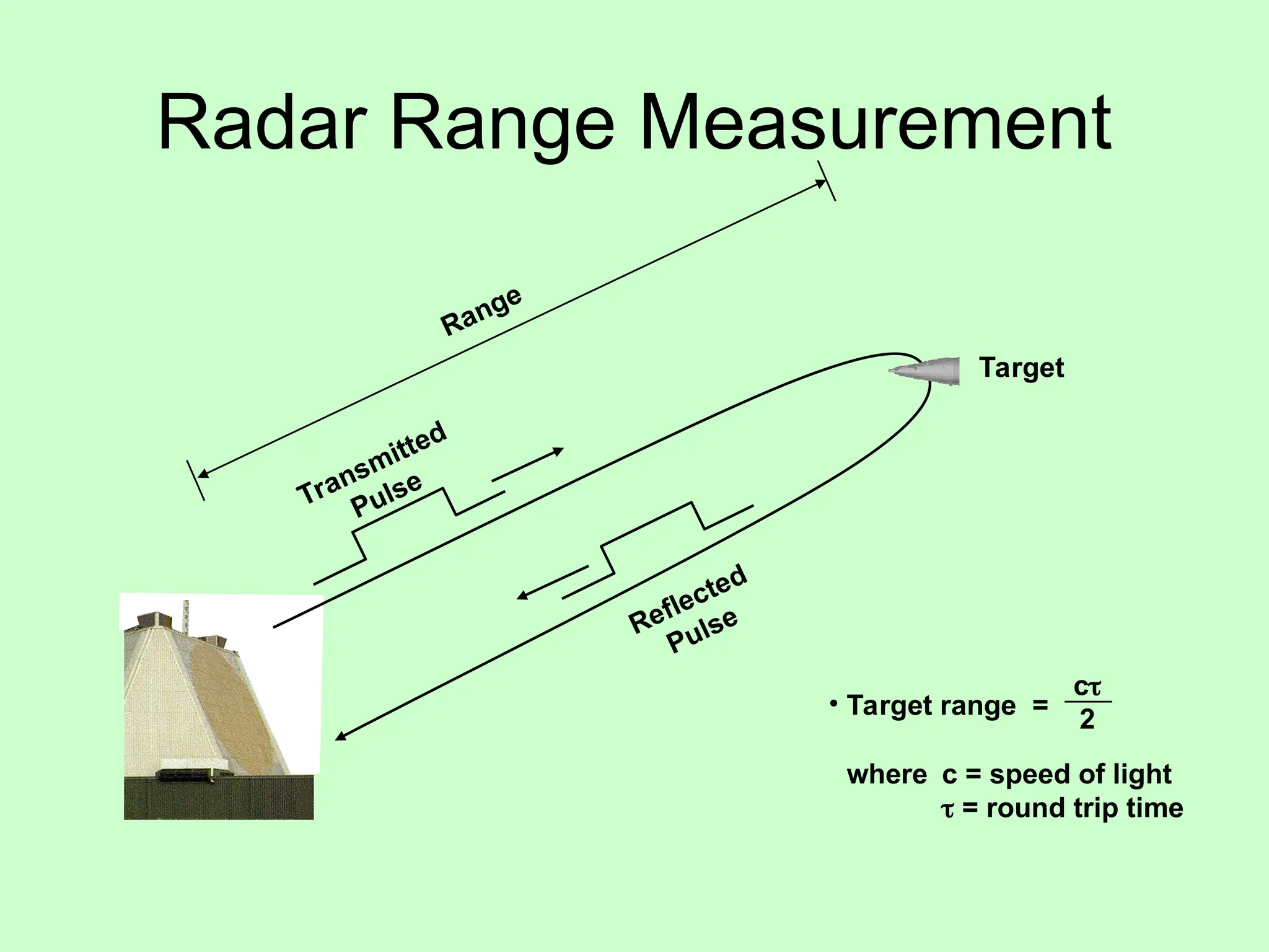 Radar setup and informational data process.ppt