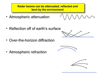 Radar setup and informational data process.ppt